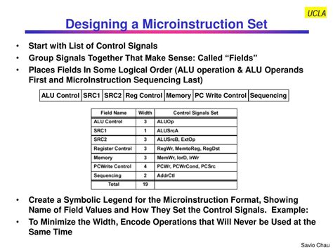 Ppt Overview Of Control Hardware Development Powerpoint Presentation