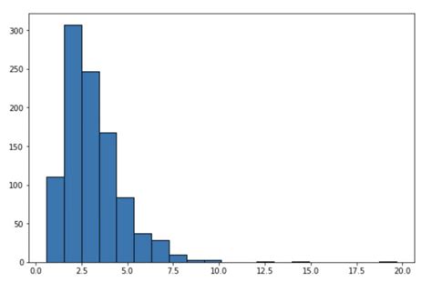 Github Apurvpatil46 Normality Distribution