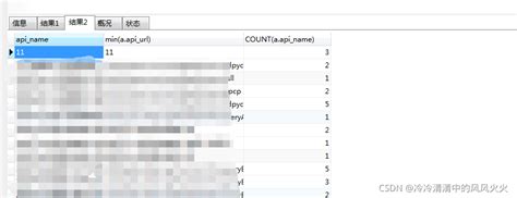 Sql 使用group By分组，同时查询其它字段group By 查询其他字段 Csdn博客