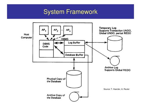 ppt transaction oriented database recovery powerpoint presentation