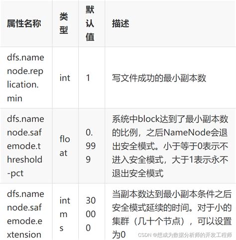 4 hadoop集群的安全模式介绍与配置与命令 hadoop web ui 安全配置 csdn博客