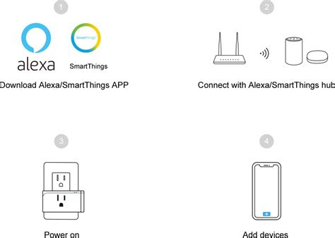 SONOFF S31 Lite Zb Zigbee Smart Plug Outlet US Type