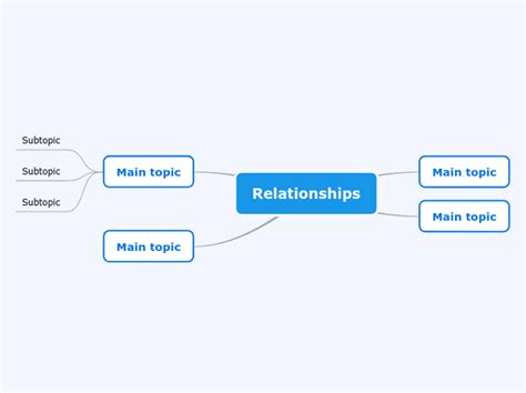 Relationships Mind Map