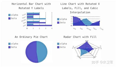 10个炫酷的python 数据可视化工具，你都用过吗？python做出的炫酷的可视化 Csdn博客
