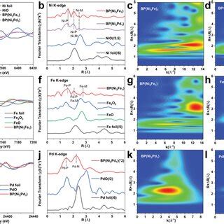 XANES Spectra For Different Samples Ni Kedge A Normalized XANES