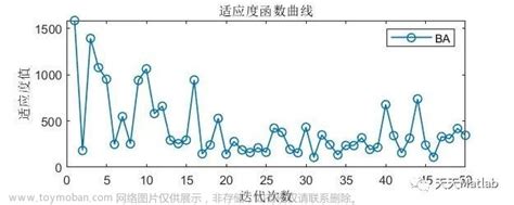 【无人机三维路径规划matlab代码】基于麻雀算法ssa实现复杂环境下无人机避障三维航迹规划 Toy模板网