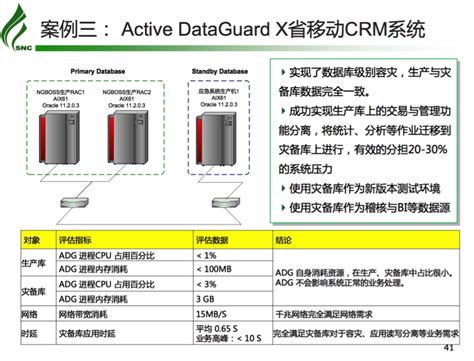 Salesforce数据库故障丢失5小时数据，仅仅是个案？ Oracle Dbaplus社群：围绕data、blockchain