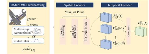 Figure 2 From Bridging The View Disparity Between Radar And Camera
