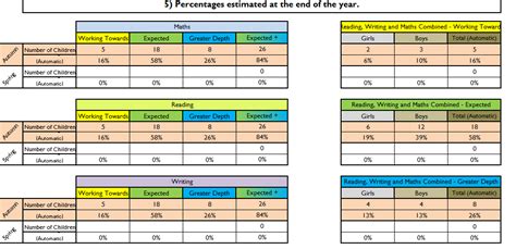 Pupil Progress Tracking Spreadsheet Teaching Resources