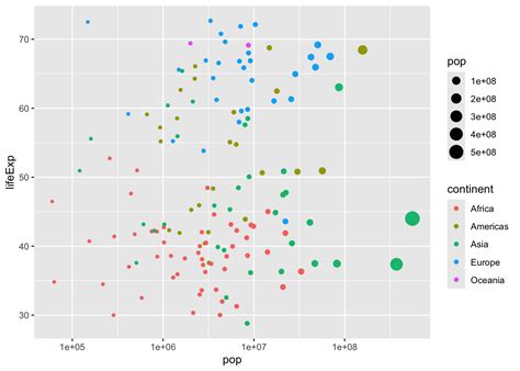 Introduction To Data Analysis And Visualization With R Data Visualization