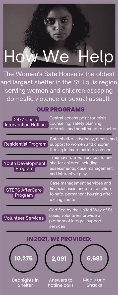 October Is National Domestic Violence Awareness Month The Womens