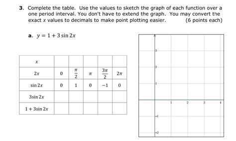 Solved Complete The Table Use The Values To Sketch The Chegg
