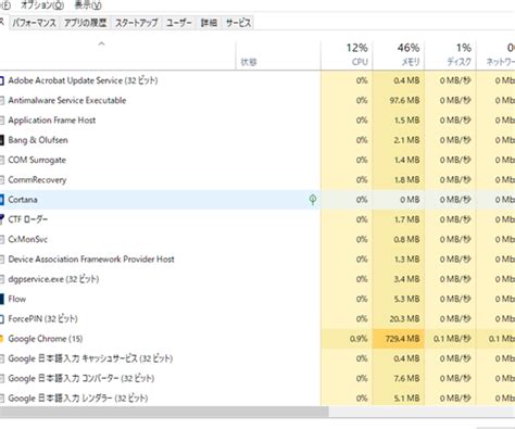 Windows のプロセスとは？種類と確認方法を解説！