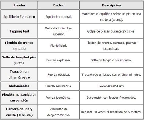 Eurofit Battery Mundo Entrenamiento