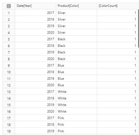 Count Per Group Of Summarizecolumns Microsoft Fabric Community