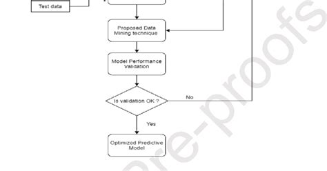 Generalized Structural Schema For Data Mining Processes Download Scientific Diagram