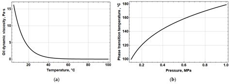 Computation Free Full Text Numerical Simulation Of Phase Transitions In Porous Media With