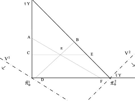 Proposals In Open Loop Strategies Download Scientific Diagram