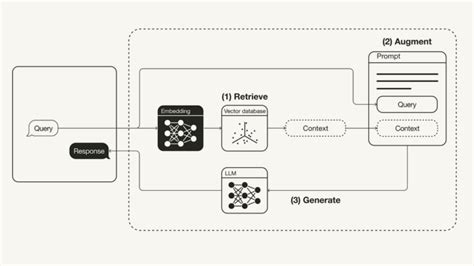 Enhancing Chatbot Interactions With Rag Customgptai For Smarter