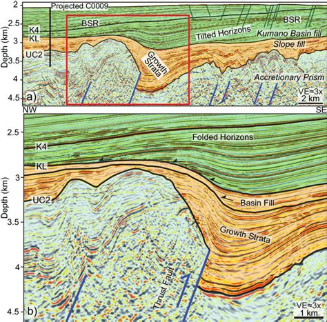 Thrust Fault Seismic