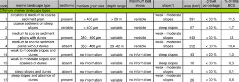 Seabed Features Classification And Their Main Characteristics Download Table