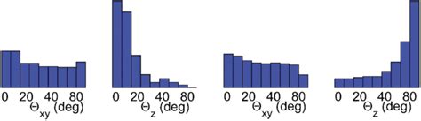 Examples Of Fibre Orientations In Cast Concrete Floor Slab Left And Download Scientific