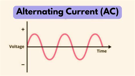 Difference Between AC And DC In Table Advantages And Disadvantages