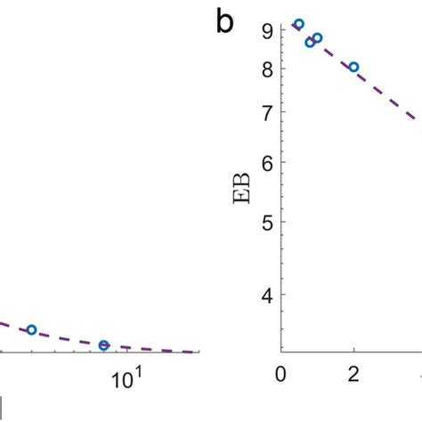 Testing Ergodicity For Single Trajectories Ergodicity E And The