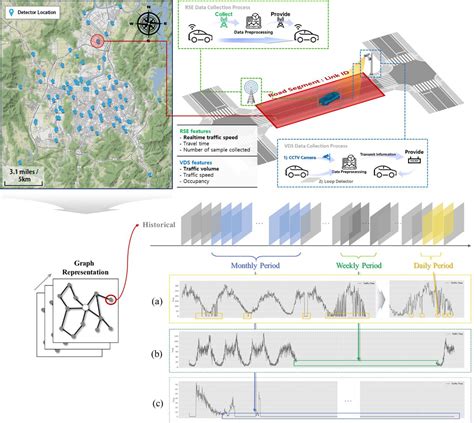 Data Driven Approach For The Practical Transportation Operation Tupa