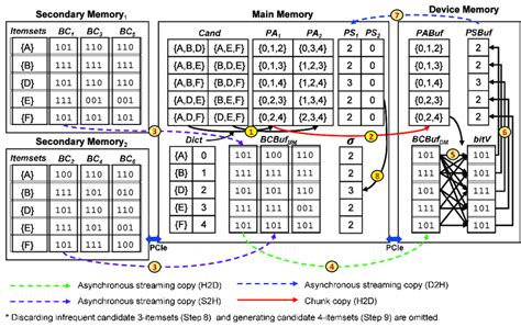 Example Of Finding F 3 Download Scientific Diagram