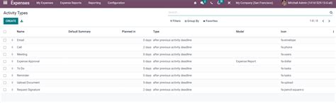 An Insight To Expense Management With Odoo 15 Expense Module