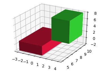 Python Plotting Cuboids Stack Overflow