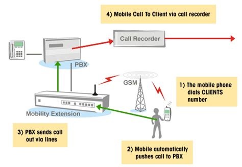 DIAGRAM How Cell Phones Work Diagram WIRINGSCHEMA