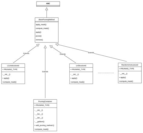 剪枝在pytorch中是如何实现的？ 牛犁heart 博客园