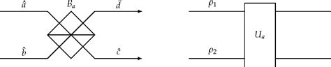 Entropy Power Inequality Semantic Scholar