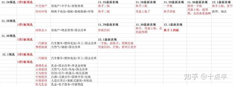 12 1模式预选 知乎