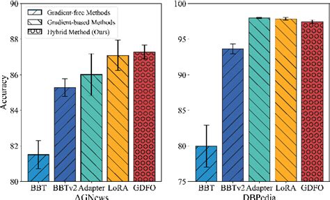 Figure 1 From When Gradient Descent Meets Derivative Free Optimization