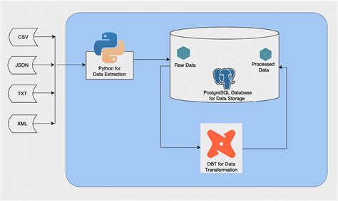 Installing Dependencies For Aws Lambda Functions Using Layers By Amarachi Ogu Medium