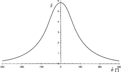 Dimensionless Axial Thrust S ˜ Versus Angular Coordinatê WÌ0Ä01Ä18