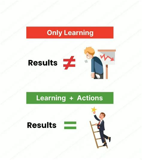 Gopinath D On Linkedin Continuouslearning Actiondriven Resultsoriented