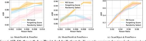 Figure 6 From Computation And Data Efficient Backdoor Attacks Semantic Scholar