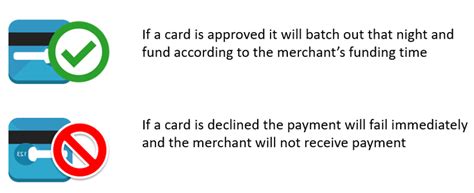 What Are The Different Credit Card Transaction Statuses When Using