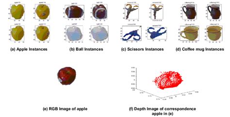 sample from rgb d object dataset [11] download scientific diagram