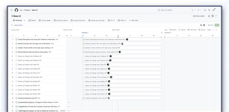 Roadmap MUI Base
