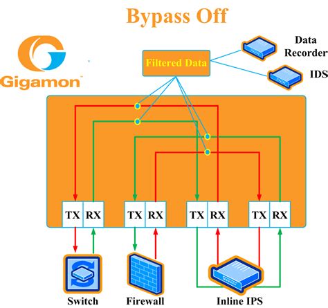 Data Access Networking
