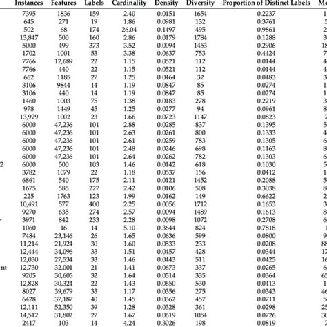 nemenyi test for the different methods and the different classification