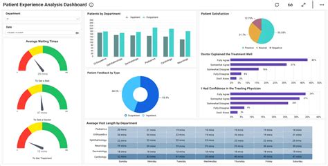 Health Care Kpi Dashboard Examples