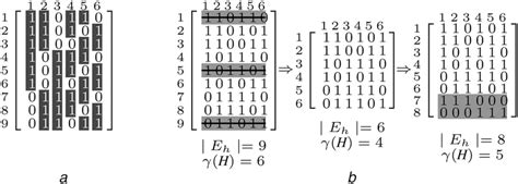Example Of Defining Vertex‐hyperedge Incidence U 2 3 A Using Download Scientific Diagram