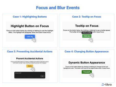 Mastering Focus And Blur Events In Javascript Topic