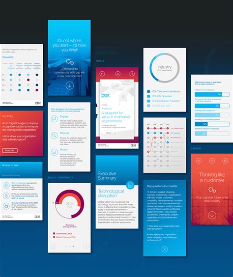 Ibm Data Visualisation Uxui On Behance